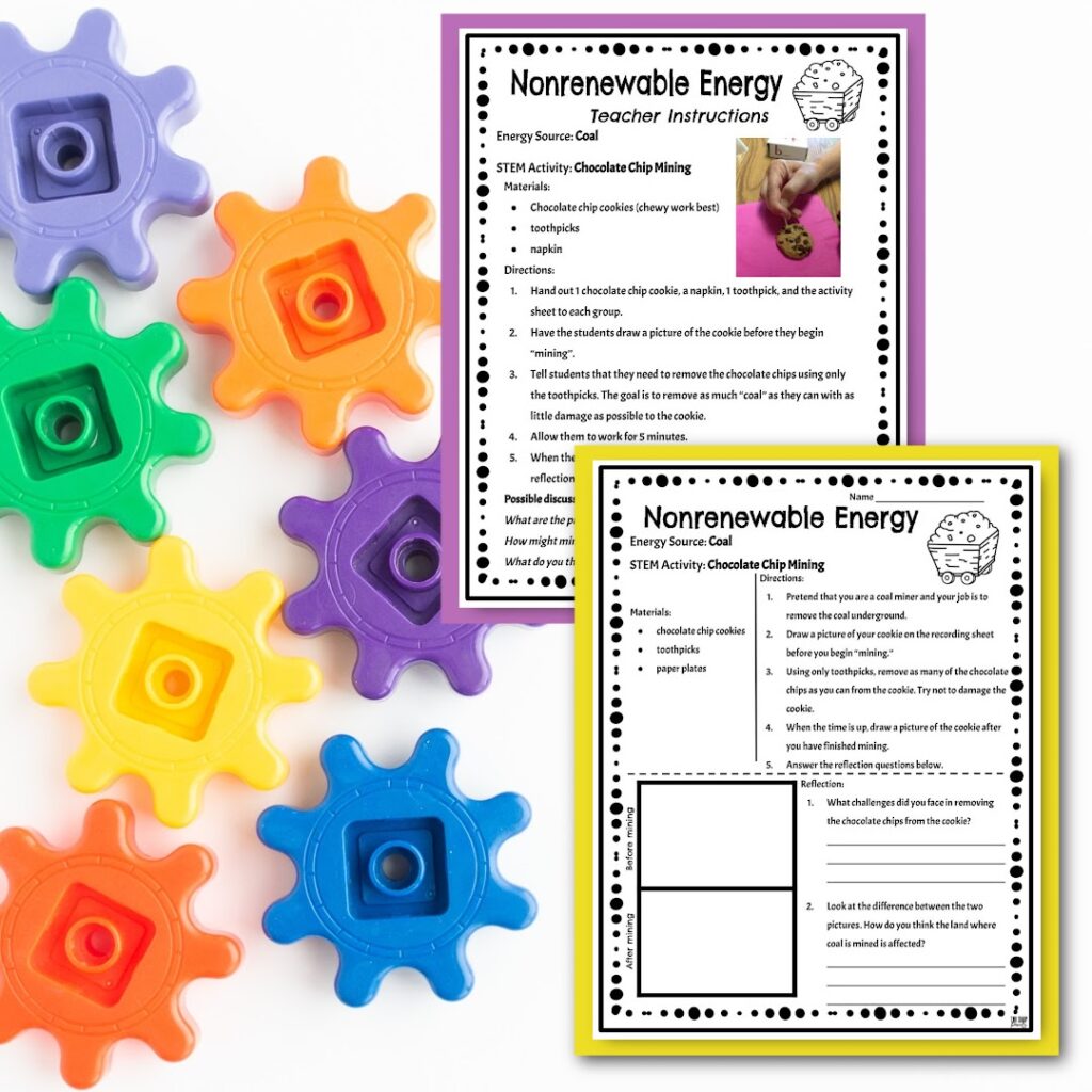 10 Renewable and Nonrenewable Resources Activities to Get Your Students ...